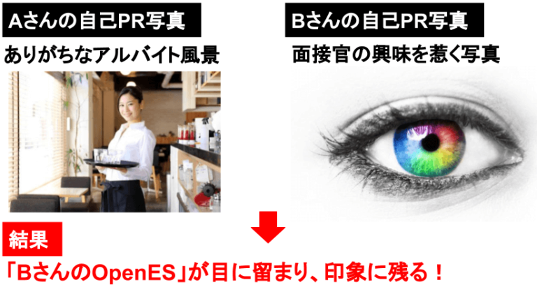 【簡単！OpenESの自己PR】業界No.1内定者の書き方・例 | 就活戦略